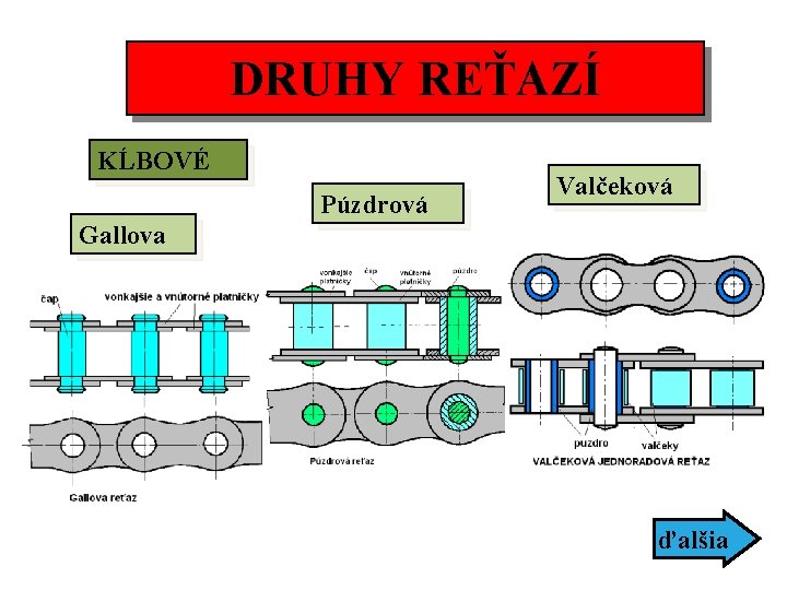 Obsah PREVODY REMEOV PREVOD TRECIE PREVODY VARITORY REAZOV