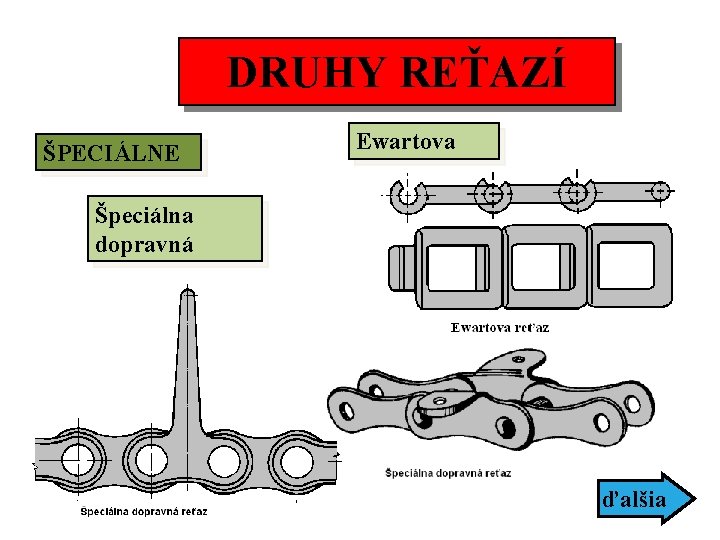 Obsah PREVODY REMEOV PREVOD TRECIE PREVODY VARITORY REAZOV