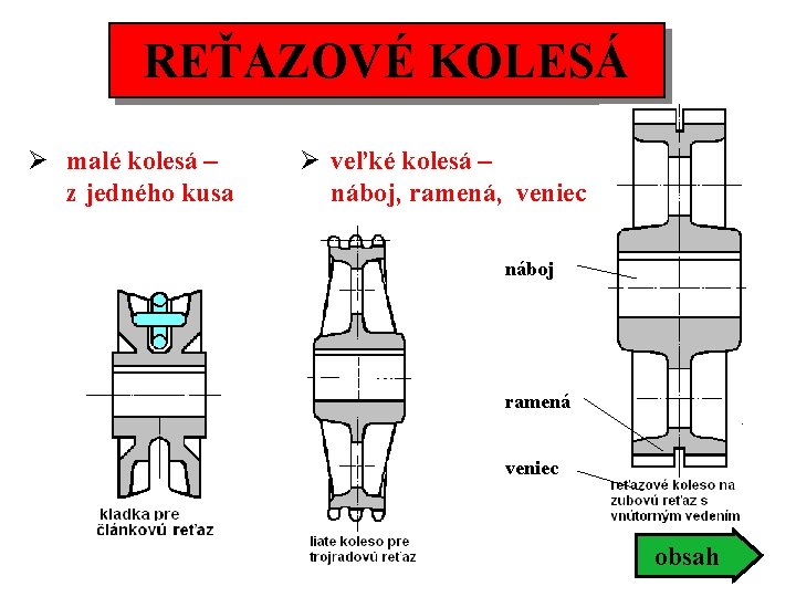 Obsah PREVODY REMEOV PREVOD TRECIE PREVODY VARITORY REAZOV