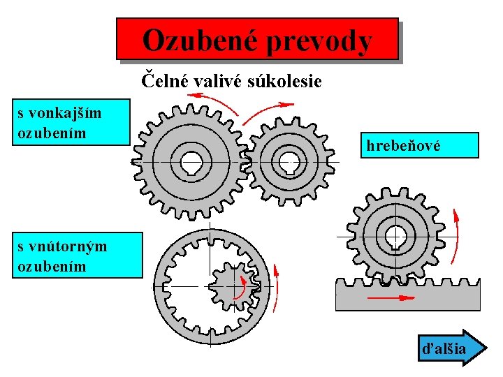Obsah PREVODY REMEOV PREVOD TRECIE PREVODY VARITORY REAZOV