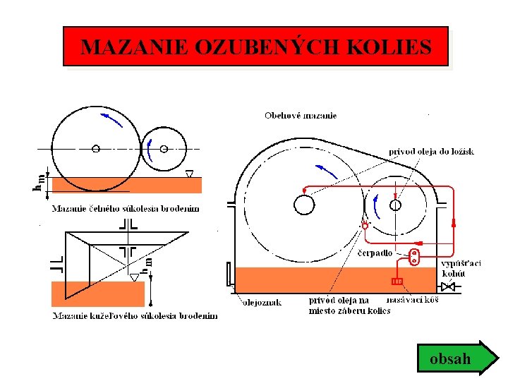 Obsah PREVODY REMEOV PREVOD TRECIE PREVODY VARITORY REAZOV