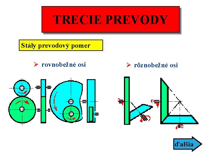 Obsah PREVODY REMEOV PREVOD TRECIE PREVODY VARITORY REAZOV