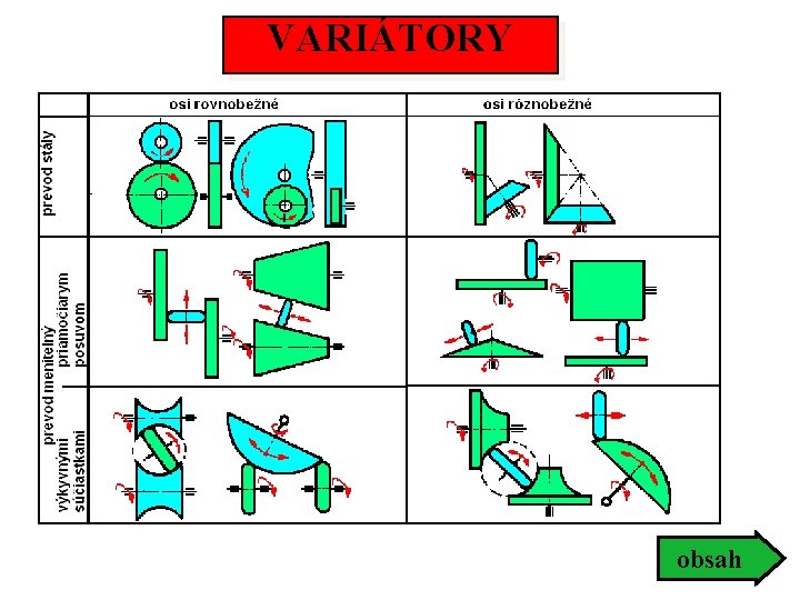 Obsah PREVODY REMEOV PREVOD TRECIE PREVODY VARITORY REAZOV