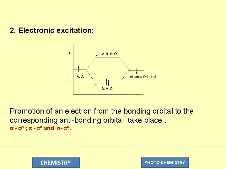 PHOTOCHEMISTRY By Dr BHARAT DIXIT Chemistry Department V