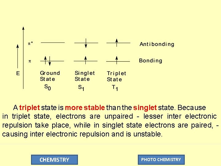 PHOTOCHEMISTRY By Dr BHARAT DIXIT Chemistry Department V