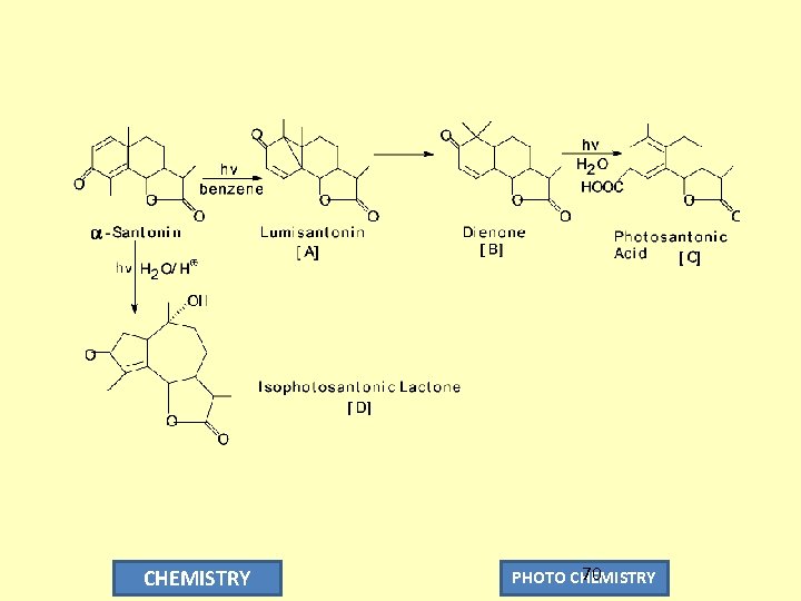 PHOTOCHEMISTRY By Dr BHARAT DIXIT Chemistry Department V