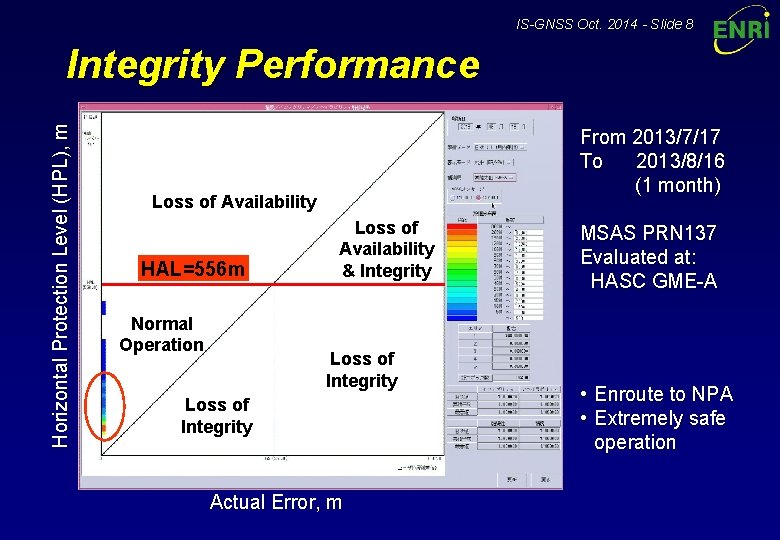 ISGNSS Oct 2014 Slide Jeju South Korea Oct