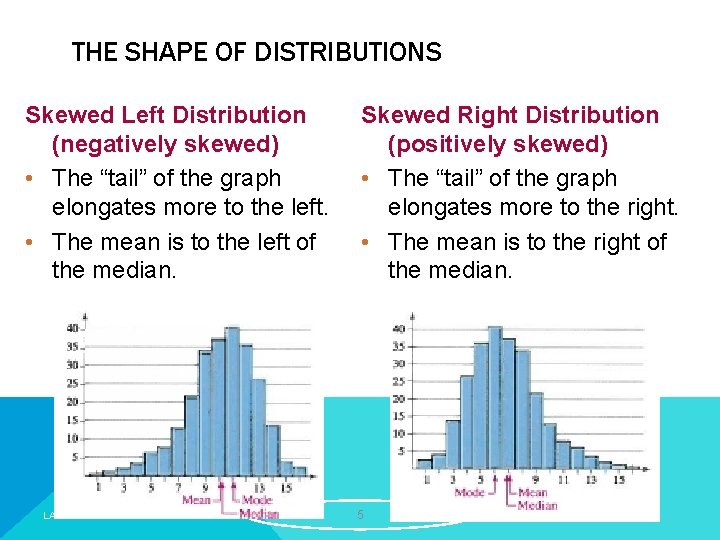 DISTRIBUTIONS THE NATURE OR SHAPE OF THE DATA