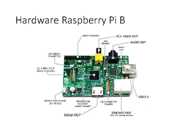 Raspberry Pi Eine erste bersicht Hardware Raspberry Pi