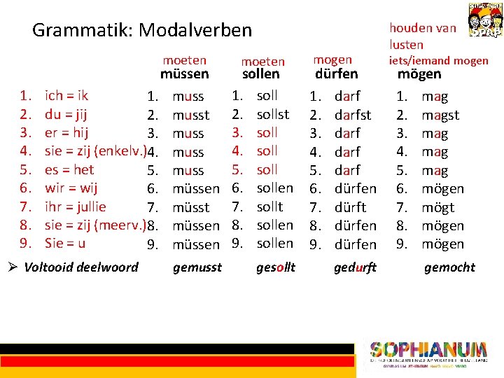 Grammatik Modalverben Combineer het Duitse werkwoord met de