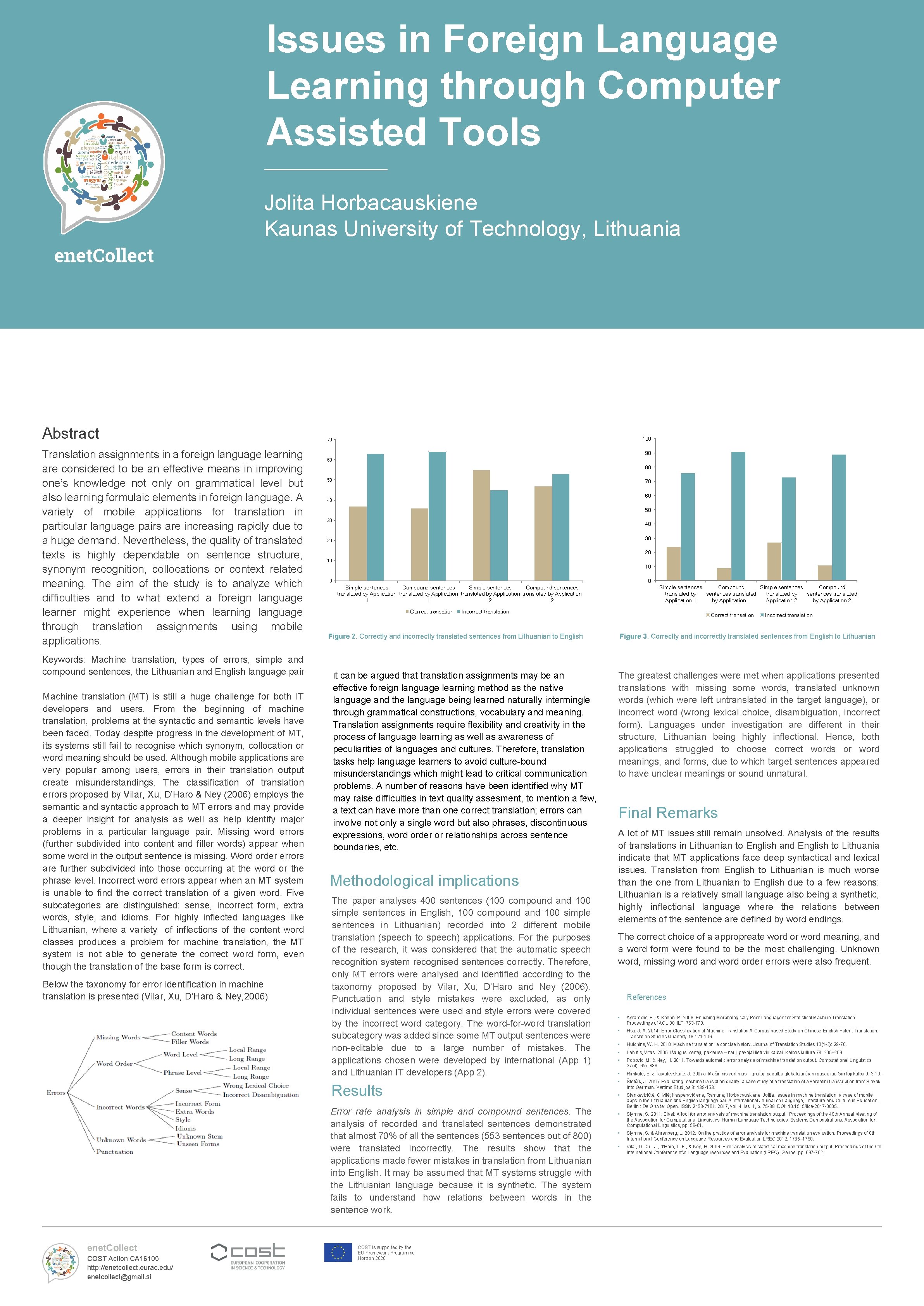 Issues in Foreign Language Learning through Computer Assisted