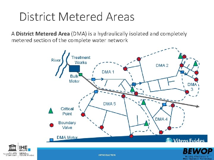District Metered Areas DMA CREATION AND MANAGEMENT Contents