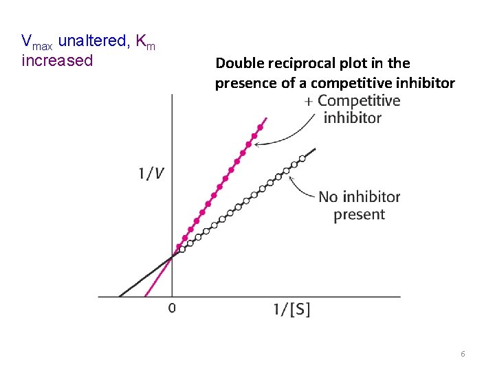 Lecture 7 Kumar Enzyme InhibitionDrug Discovery Aspirin antiinflammatory