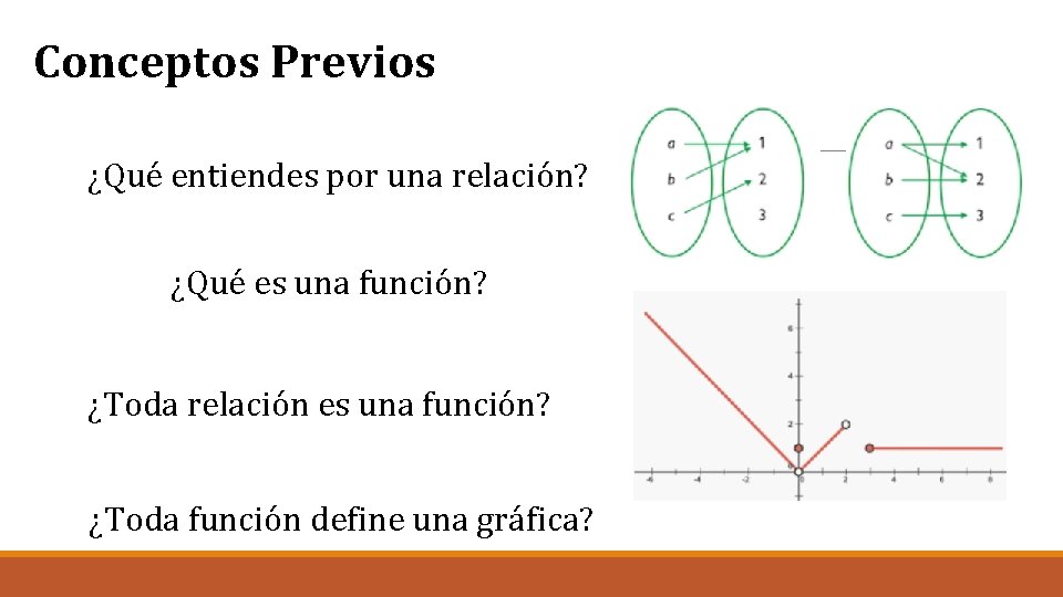 Recordemos Funciones MATEMTICA 3 MEDIO MARZO ABRIL 2020