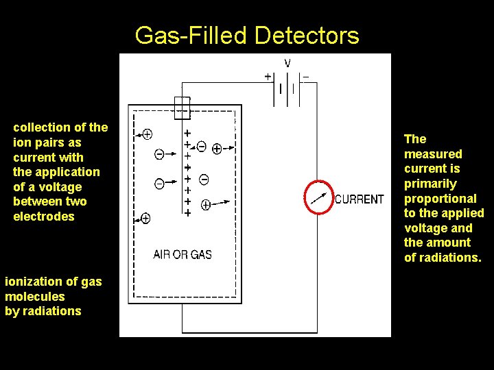 Instruments for Radiation Detection and Measurement Lab 3
