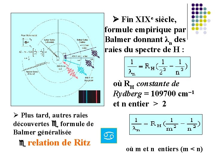 CHAPITRE II SPECTROSCOPIE ATOMIQUE Plan I INTRODUCTION II
