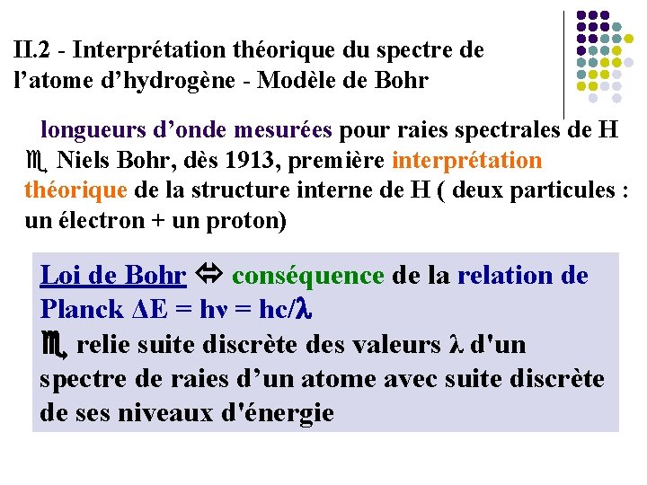 CHAPITRE II SPECTROSCOPIE ATOMIQUE Plan I INTRODUCTION II