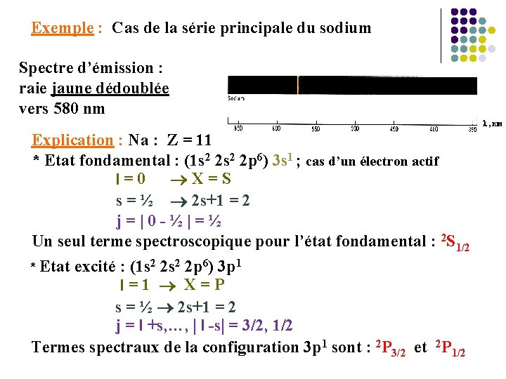 CHAPITRE II SPECTROSCOPIE ATOMIQUE Plan I INTRODUCTION II