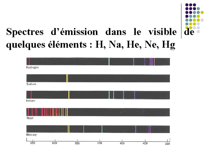 CHAPITRE II SPECTROSCOPIE ATOMIQUE Plan I INTRODUCTION II