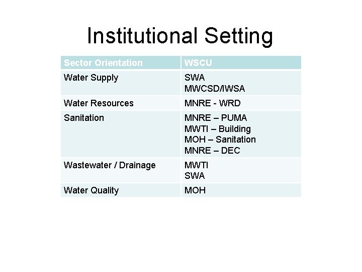 Developing a Sector Wide Approach in Samoa A