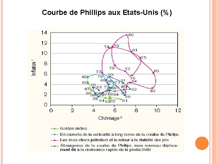 LA RELATION DE PHILLIPS LE NAIRU ET LE