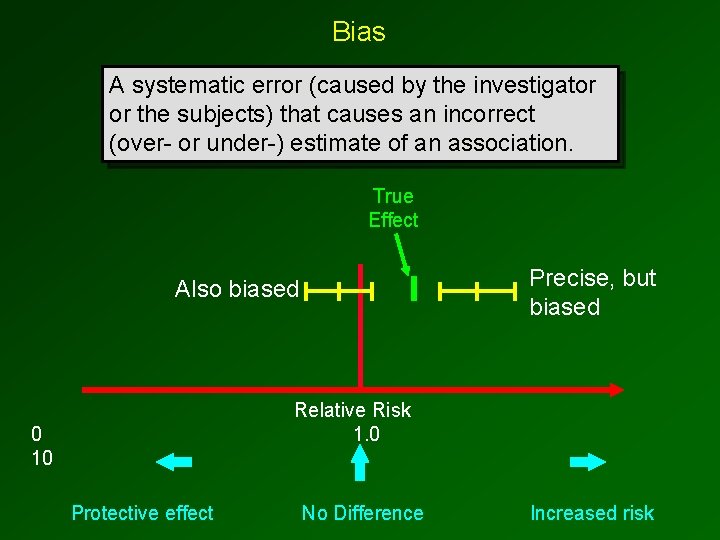 There are knowns These are things we know