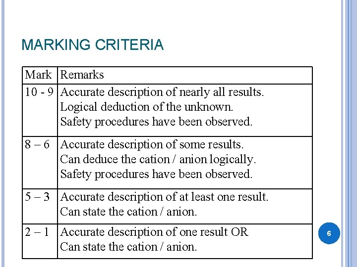 CHEMISTRY SBA 1 BAC QUALITATIVE ANALYSIS VERSION 1