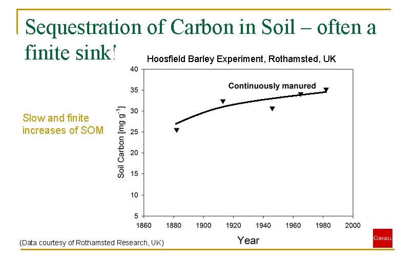 Biochar Sequestration in Soil A New Frontier Johannes