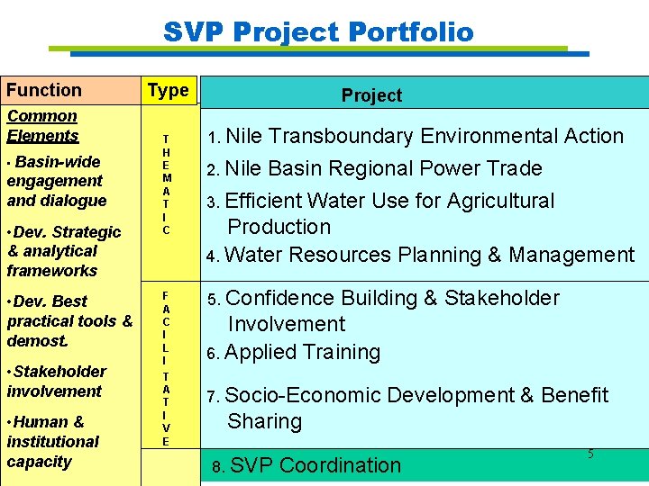 4 th Biennial Rosenberg International Forum on Water