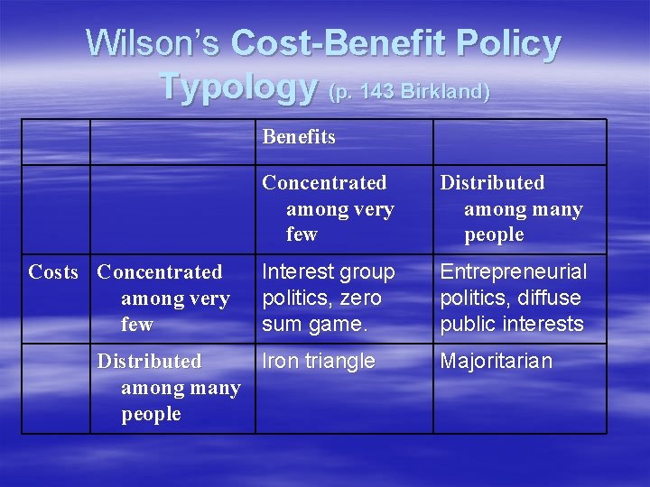 Policy Types and Tools Solutions Josh Farley What