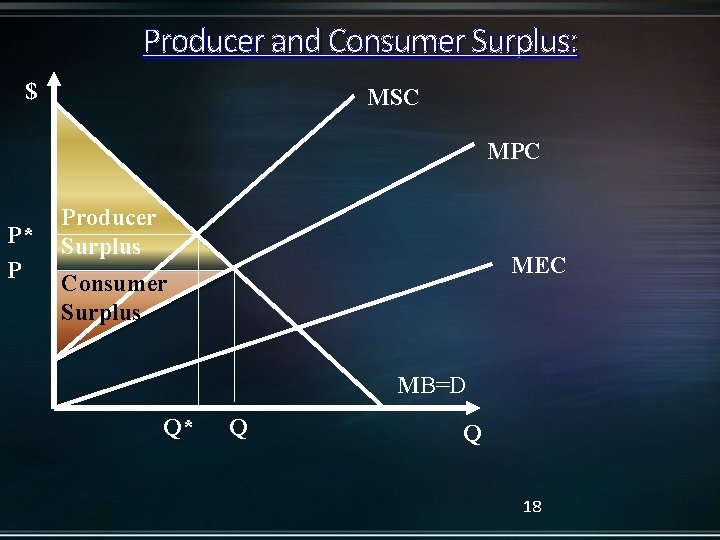 Chapter 17 Externalities and Public Goods 17 1
