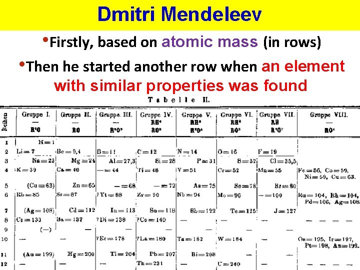 2 2 The Periodic table and Chemical Properties