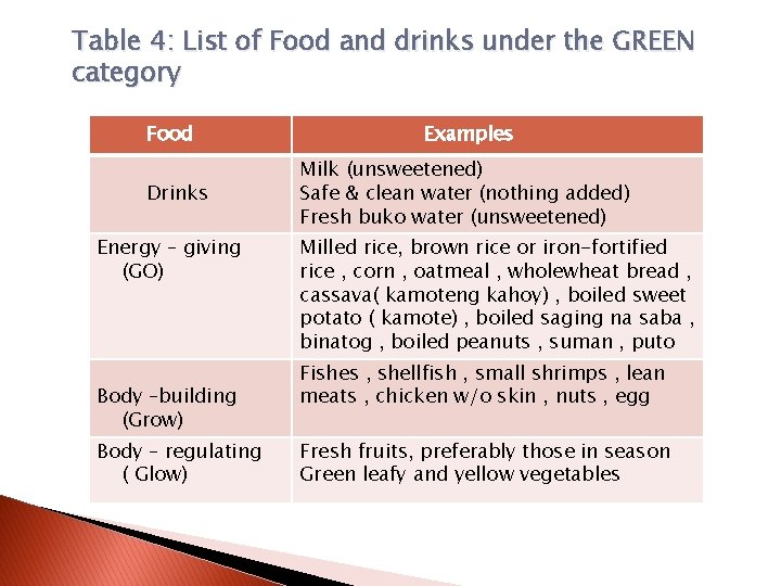 POLICY AND GUIDELINES ON HEALTHY FOOD AND BEVERAGE