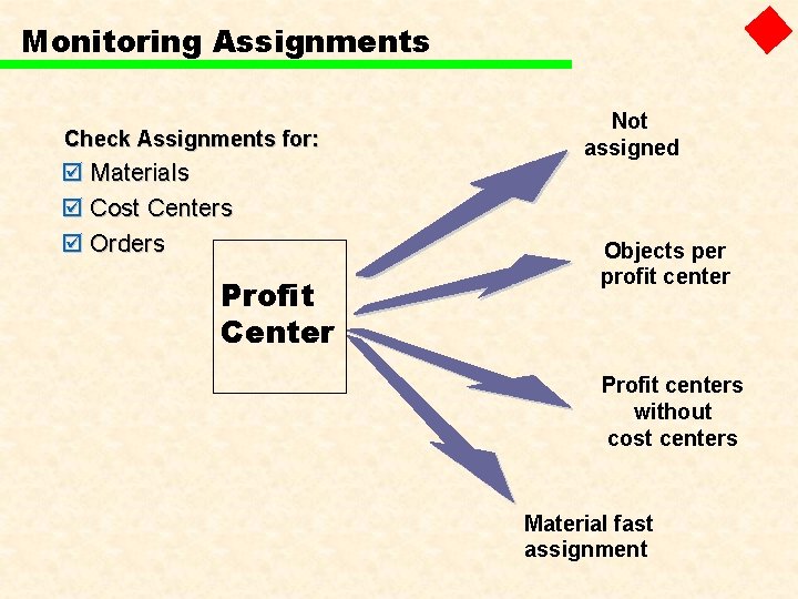 Profit Center Accounting Course Objectives Understand the functions