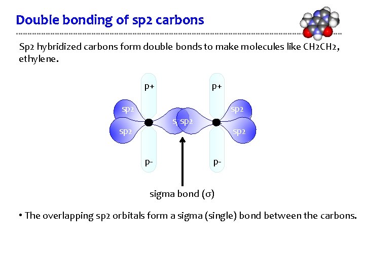 CHE 2060 Topic 1 Atoms orbitals bonding Atoms