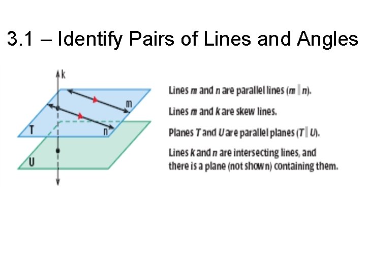 3 1 Identify Pairs of Lines and Angles
