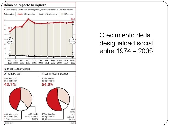CAMBIOS EN LA ESTRUCTURA SOCIAL ARGENTINA Estrategias de