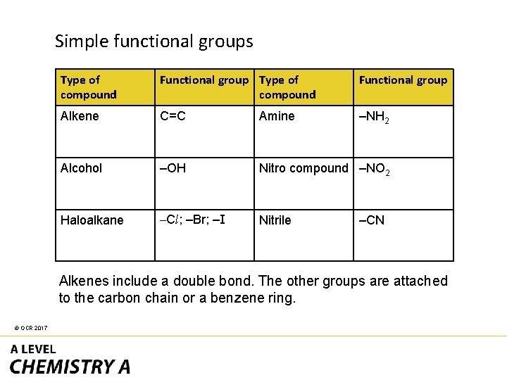 OCR 2017 A Level Chemistry A Topic Exploration
