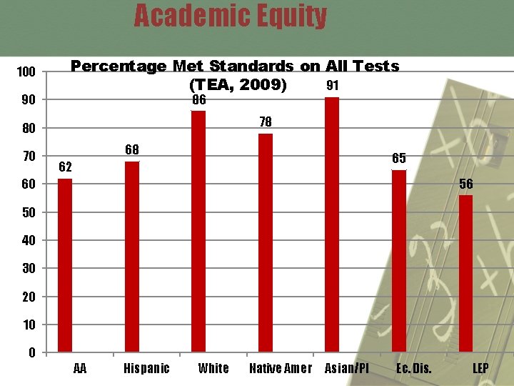 Using Equity Audits to Create Equitable and Excellent