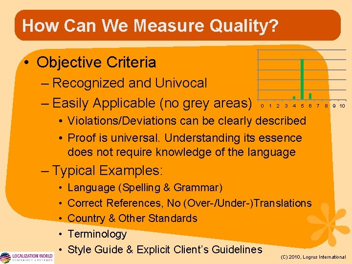 Linguistic Quality Assurance LQA as One of the