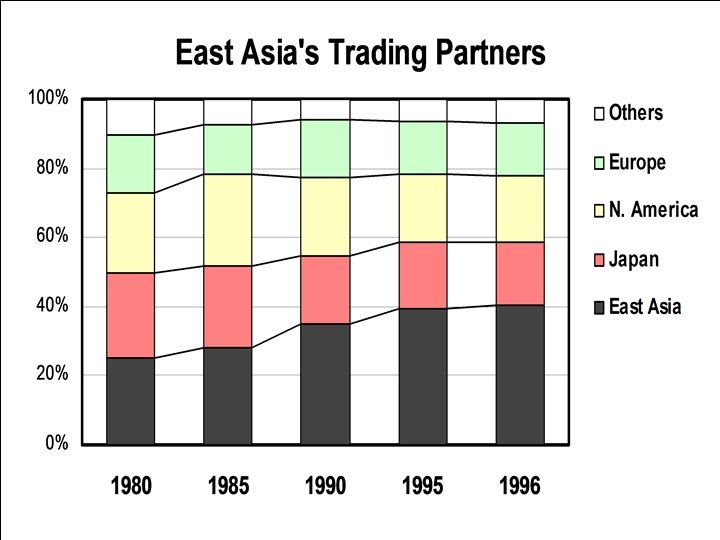 The East Asian Experience of Economic Development and