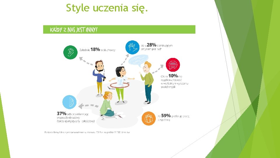 Style i strategie uczenia si Magdalena Dobosz Studia
