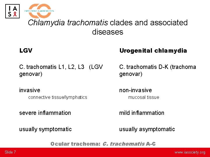 Lymphogranuloma venereum in men who have sex with