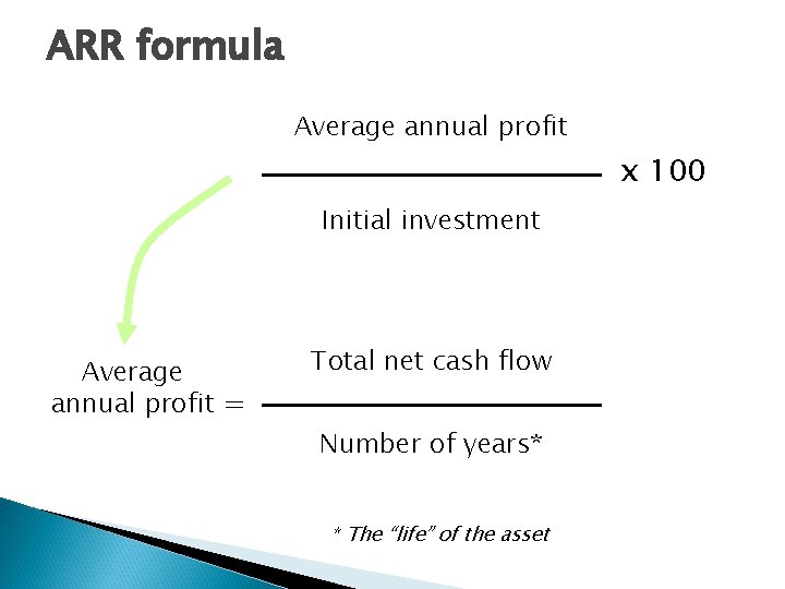 Investment Appraisal Homework Plan an activity on investment