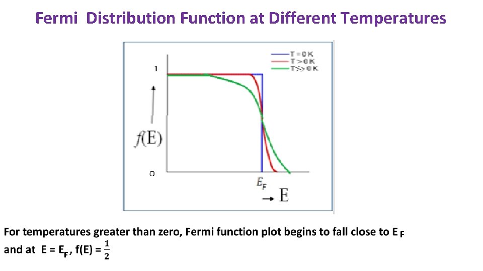 FREE ELECTRON THEORY ARC TOPICS TO BE COVERED