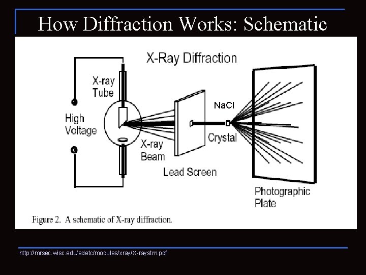 XRay Diffraction Emily Day and Sage Ross Advanced