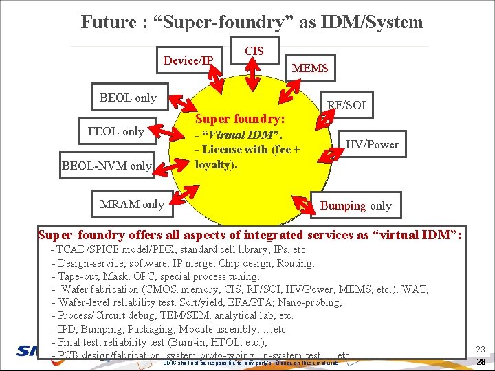 330 Morning SMIC and Imec Collaborations Minhwa Chi