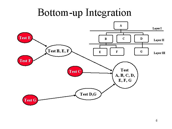 ECE 355 Software Engineering CHAPTER 11 Part III