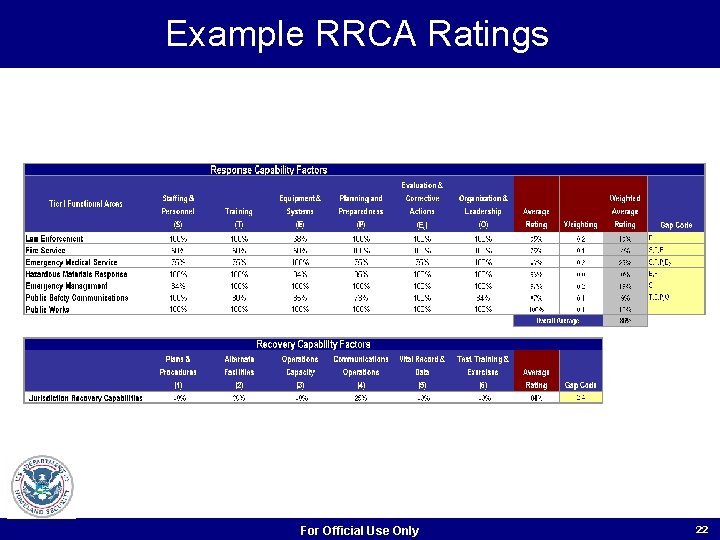 Terrorism Risk Assessment and Management TRAM Methodology Overview
