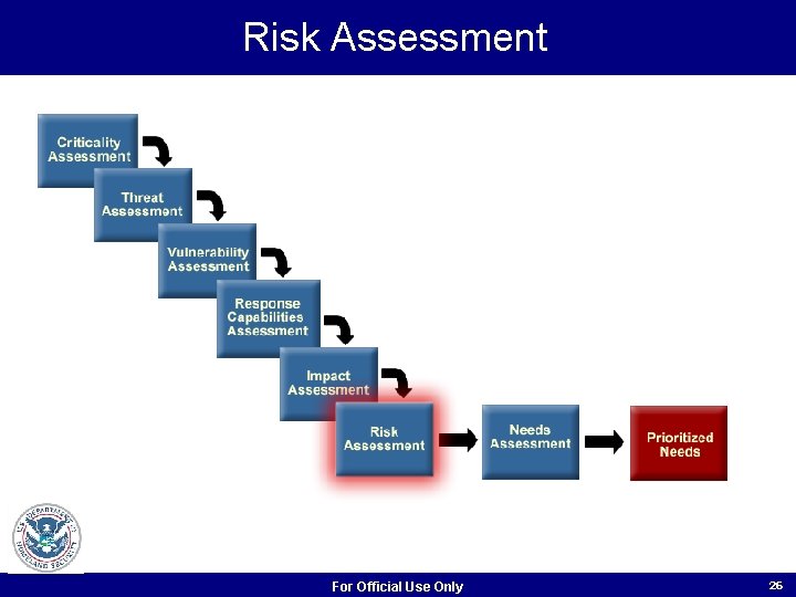 Terrorism Risk Assessment and Management TRAM Methodology Overview